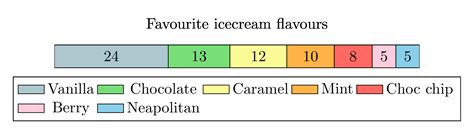 Divided Bar Graphs Pc Latex
