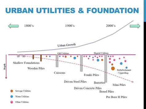 Trenchless Rehabilitation Of Sewer And Water Networks Pdf Civil