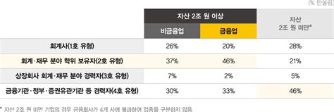 거버넌스 트렌드 리포트 2023 Vol1 삼일pwc 거버넌스센터 삼일회계법인