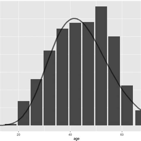Age And Sex Distribution Of British Factory Employees In 1833 Fitted