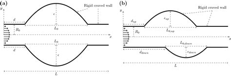 2d View Of The Geometry Structure With Symmetrical A And Asymmetrical Download Scientific