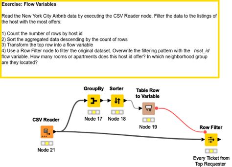 03 flow variables — nodepit