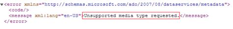 Understanding Odata V3 And Wcf Data Services 5x Codeproject