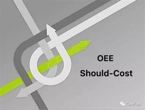 Oee