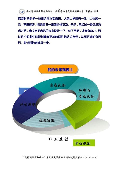 大学生职业生涯规划书wordword文档在线阅读与下载免费文档