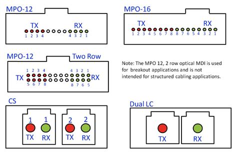 Qsfp Fiber Pinout At Rosario Arrington Blog