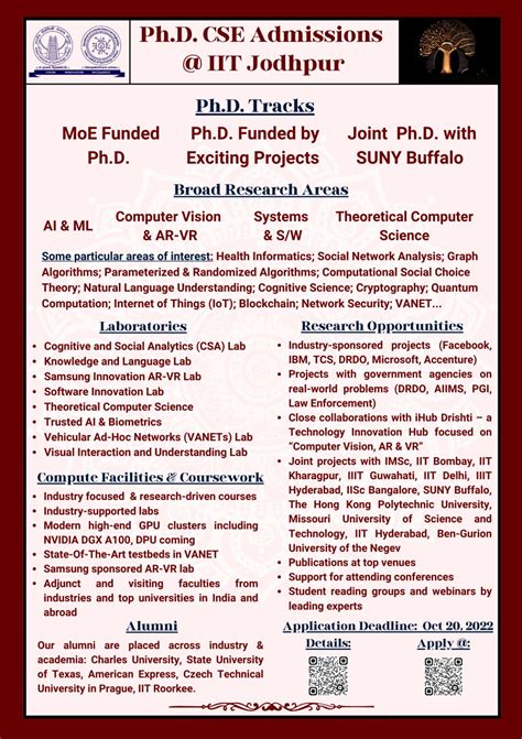 Computer Science Iit Jodhpur On Linkedin Iitjodhpur Cseiitjodhpur Computerscience