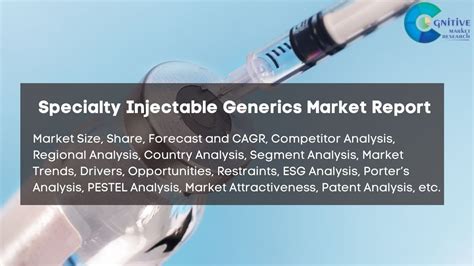 Specialty Injectable Generics Market Report 2024 Youtube