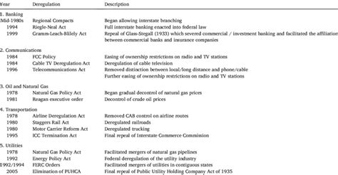Description Of Legislative And Policy Events Download Scientific Diagram