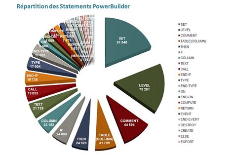 Exemple De Migration De Programmes Powerbuilder Vers Java