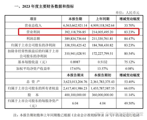 年营收65亿，店铺800多家！深度拆解：跨境上市公司“赛维时代”的顶层架构及运营模式！ 知乎