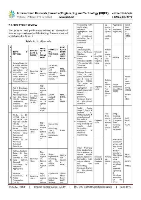Hierarchical Forecasting And Reconciliation In The Context Of Temporal