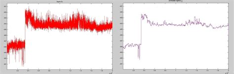 Wavelet Detail Coefficient For Edge Detection Electricalengineering