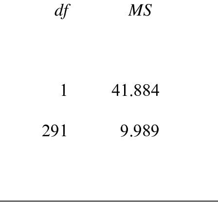 Analysis Of Variance For Sex And The Intimidation Index Download Table