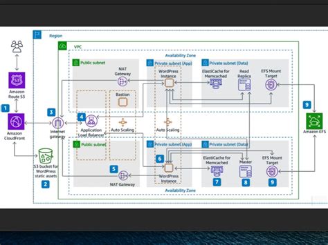 Hosting Infrastructure Setup On Aws Gcp Digital Ocean And Many More