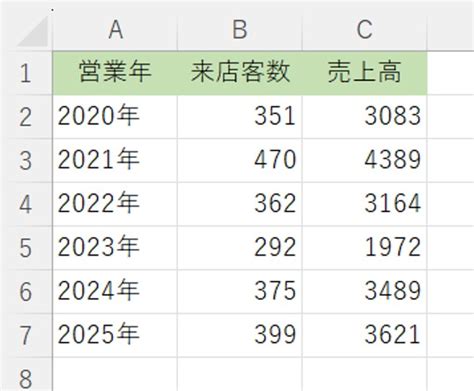 Excelテクニック And Ms Office Recommended By Pc Training Excel。アドインのデータ分析