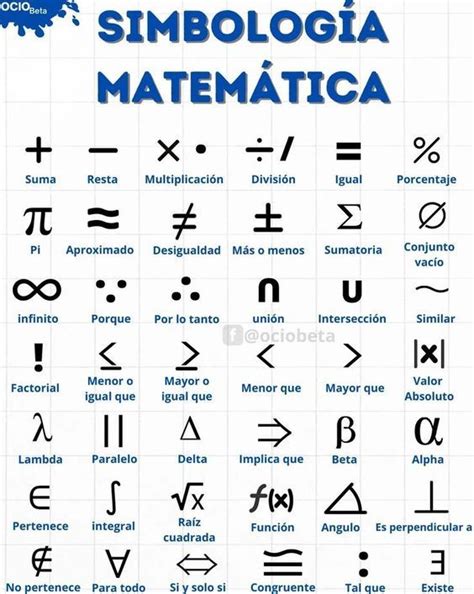 Pin De Yummy Dance En 재미있는 수학 En 2024 Matemáticas Para Principiantes