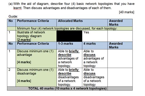 solved a with the aid of diagram describe four 4 basic