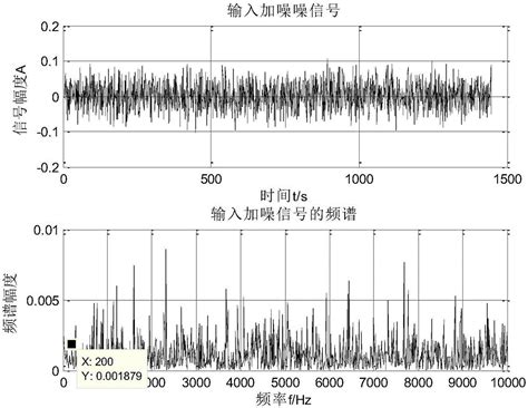 Adaptive Stochastic Resonance Weak Signal Matching Detection Method Eureka Patsnap