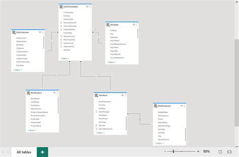 자습서 Power Bi 사용자용 Microsoft Fabric Power Bi Microsoft Learn