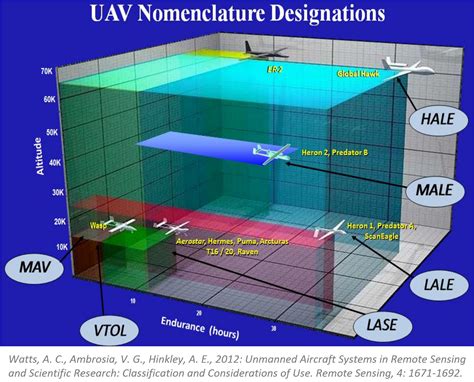 Gis595 Mea792 Uav Lidar Data Analytics