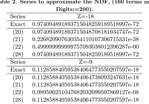 Table 2 From Approximations To The Normal Distribution Function And An Extended Table For The