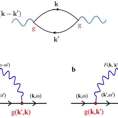 Top Skeleton Diagram With Vertices Coming From The Coupling Of The