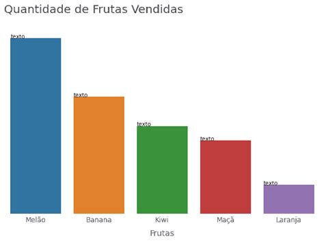 Como Fazer Gráficos Rotulados Em Python Sigmoidal