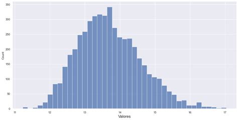 Distplot Don T Work With Fig Set Title Issue Mwaskom Seaborn GitHub