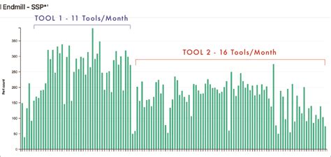 Reduce Tooling Costs With OnTakt Wolfram Manufacturing