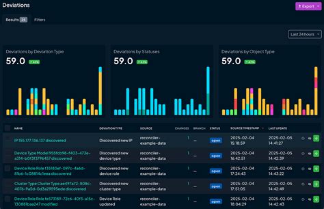 Netbox Assurance Private Preview Now Available Netbox Labs