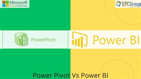 Power Pivot Vs Power Bi Epc Group Ai And Microsoft Enterprise