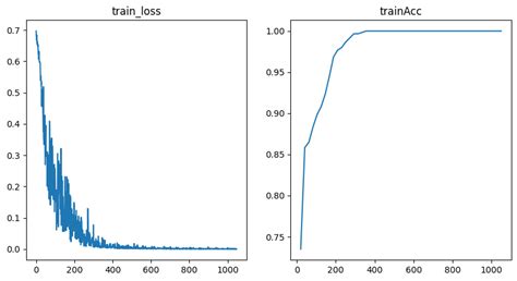 Stochastic Weight Averaging Gaussian Swag — Lightning Uq Box