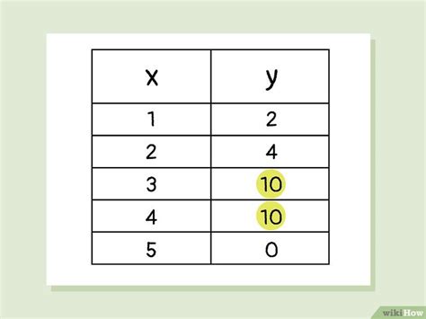 How To Determine If A Relation Is A Function Easy Guide