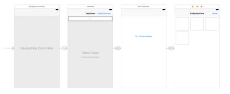 Swift 3 Unwind Segues จุดประสงค์ของบล็อคนี้ คือ By