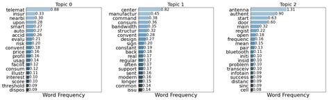 applied sciences free full text alignment of unsupervised machine