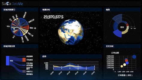 如何美化图册 dataviz