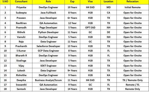 Prashant S On Linkedin Qaautomation Salesforceadmin