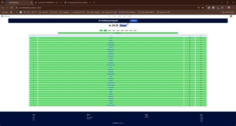 learningjourney problemsolving coding continuousimprovement