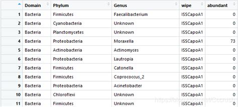 Ggplot2绘图实例第一回——生物信息学物种丰度的堆叠图static Csdn博客