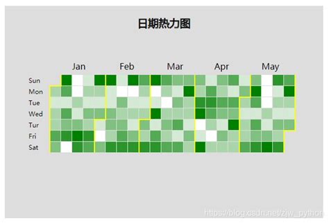 d3 二维图表的绘制系列（二十七）日历热力图 d3 js 实现日历热力图 csdn博客