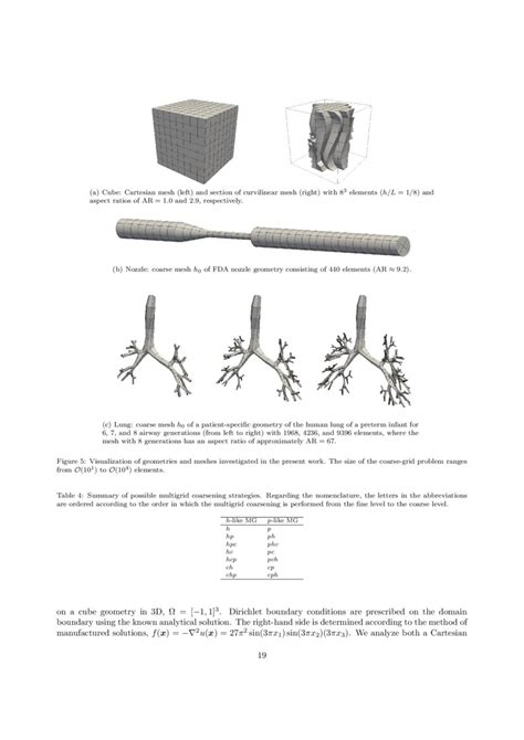 Hybrid Multigrid Methods For High Order Discontinuous Galerkin