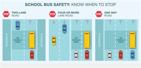 10 Rules Of School Bus Safety