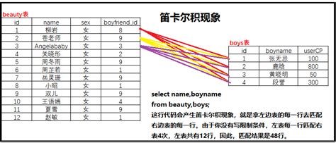 带你学mysql系列 多表连接查询的92语法和99语法，你都知道吗？mysql92语法和99语法区别 Csdn博客