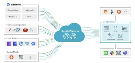 Vaibhav Rathod On Linkedin Prometheus And Kubernetes Metrics Ingestion