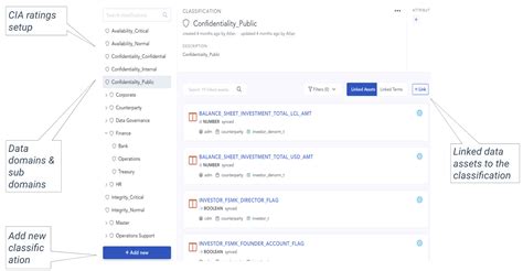 Data Governance Journey At Seas Largest Digital P2p Lending Platform Part 2 Atlan Humans