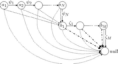 figure 2 from a motion description language for hybrid system