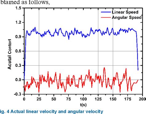 Figure 4 From Design Of An Online Nonlinear Optimal Tracking Control Method For Unmanned Ground