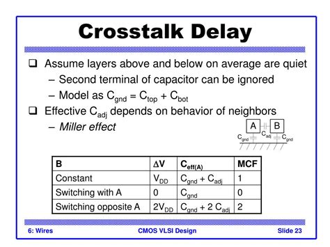 Ppt Introduction To Cmos Vlsi Design Lecture Wires Powerpoint