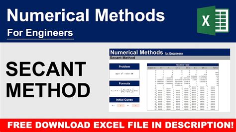 Secant Method Made Simple Numerical Methods For Engineers Youtube